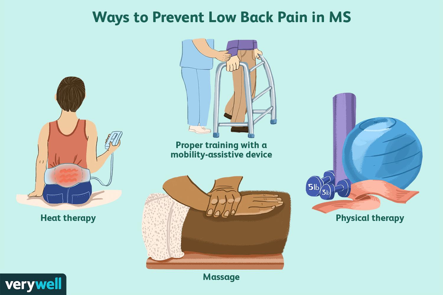 Multiple sclerosis (MS) – Spring Physiotherapy & Rehabilitation Center